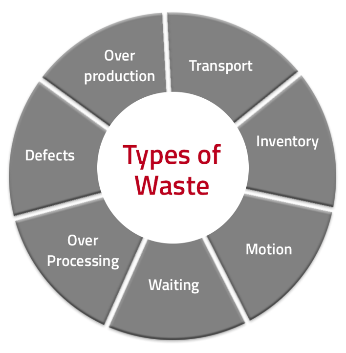 Toyota Production System principles: How to eliminate waste in your ...