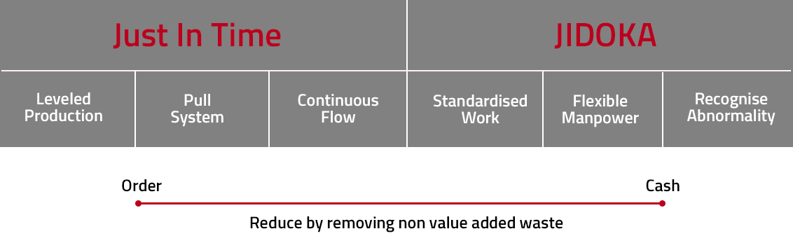 Understanding TPS to work towards zero errors and achieve the highest ...