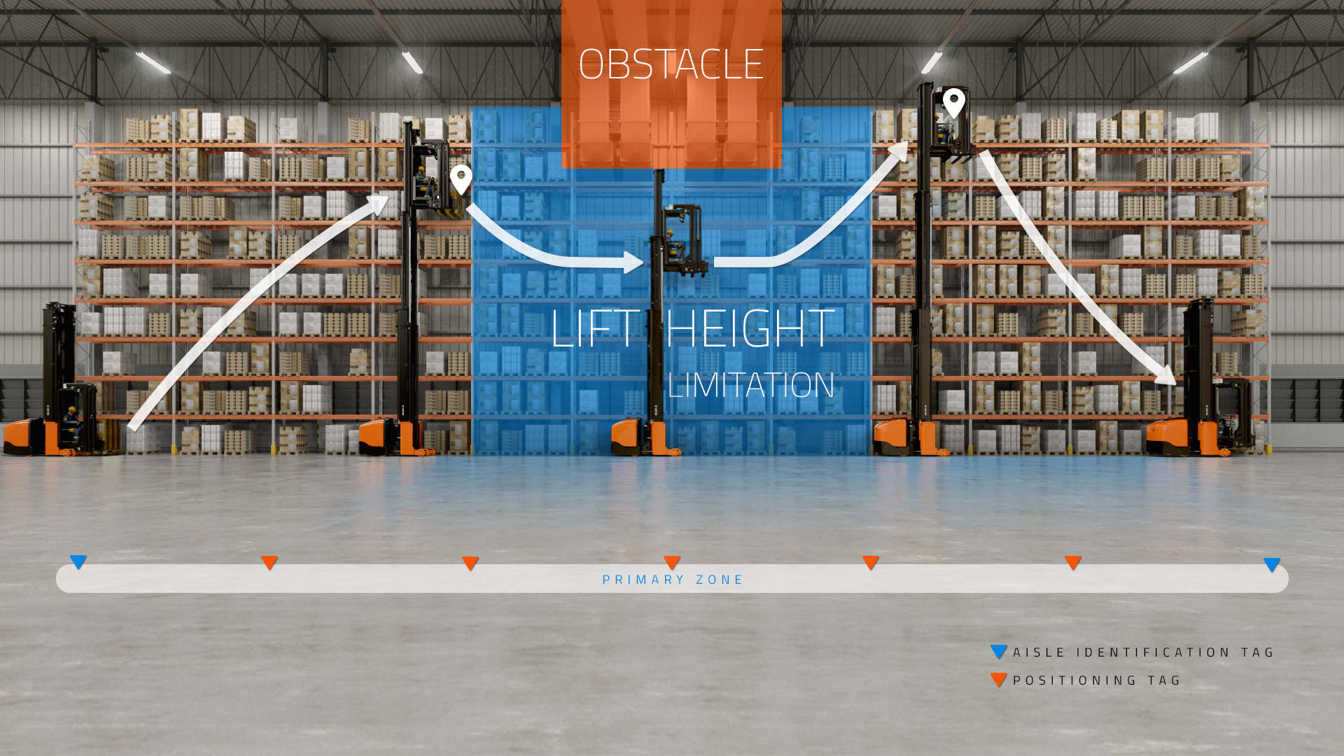 How VNA trucks contribute to driver safety